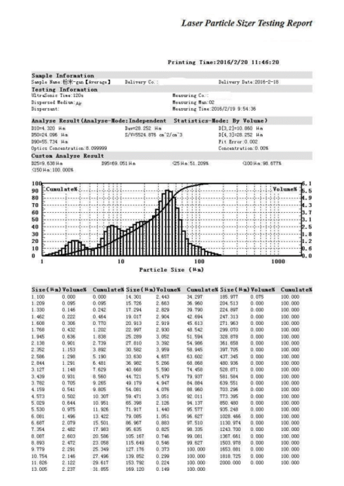 Laser Particle Size Analyzer, Classic Series - Infitek